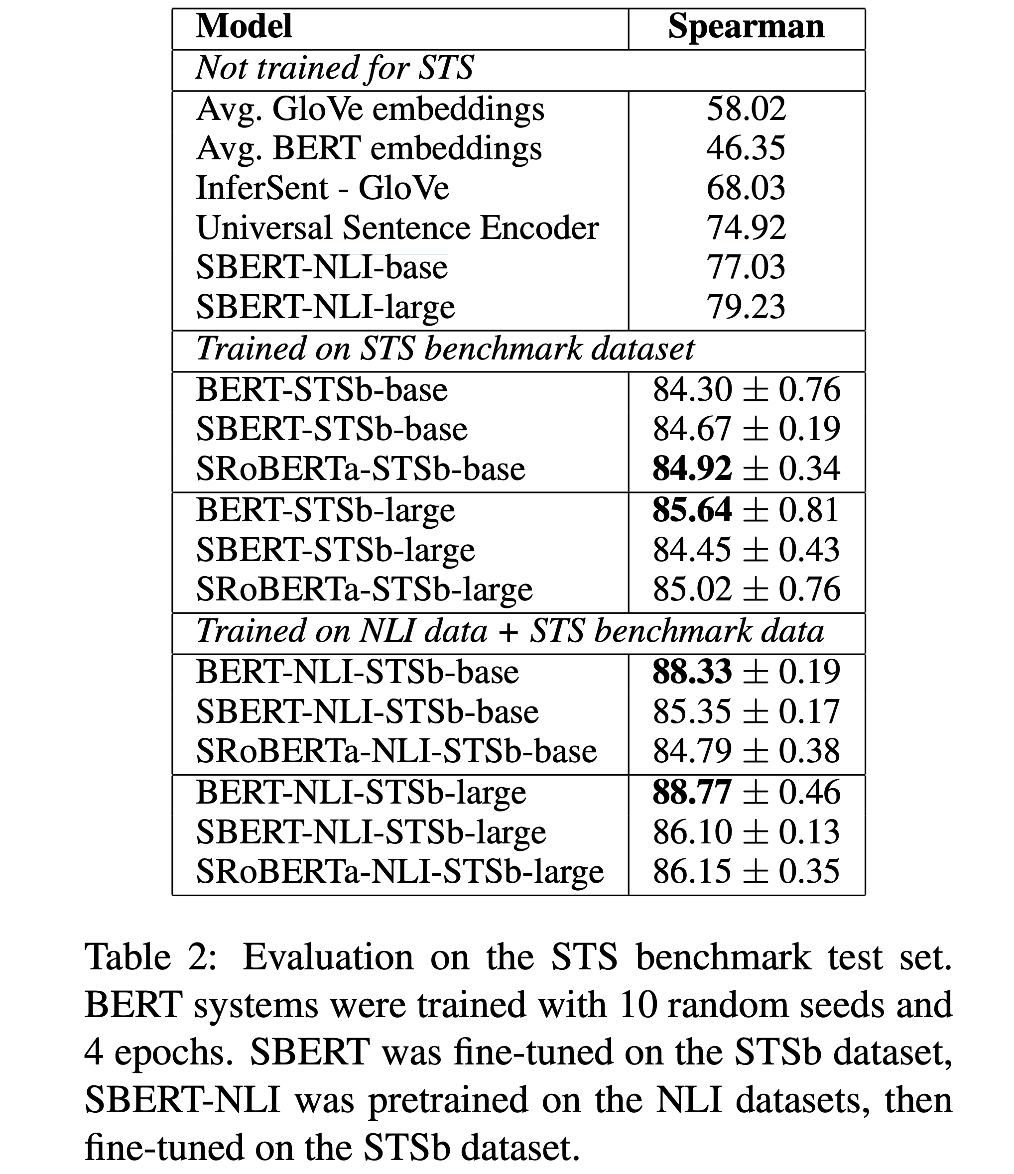 Sentence BERT Sentence Embeddings Using Siamese BERT Networks Sentence BERT Sentence Embeddings Using Siamese BERT Networks